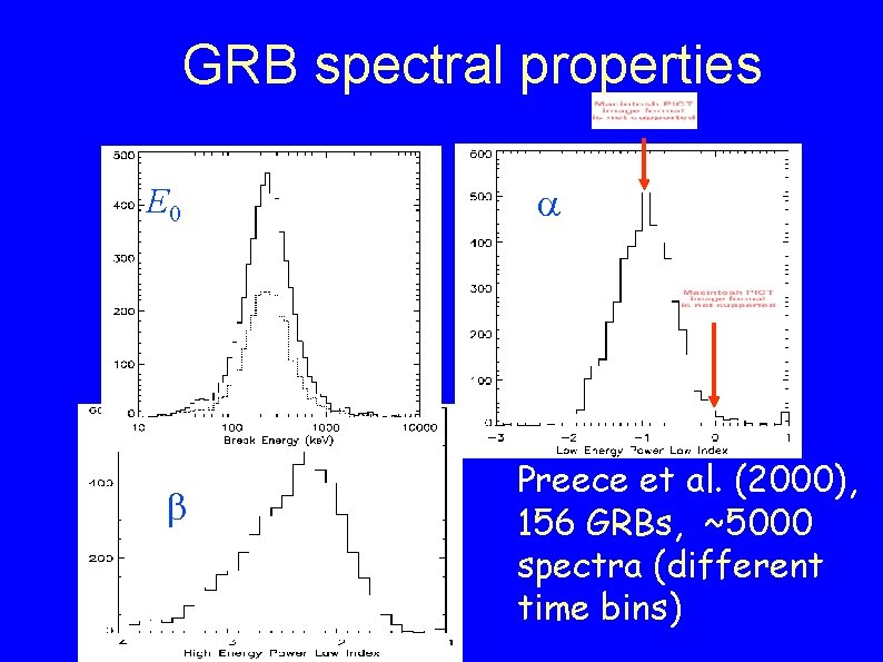 Slow heating fast cooling in gammaray bursts Juri