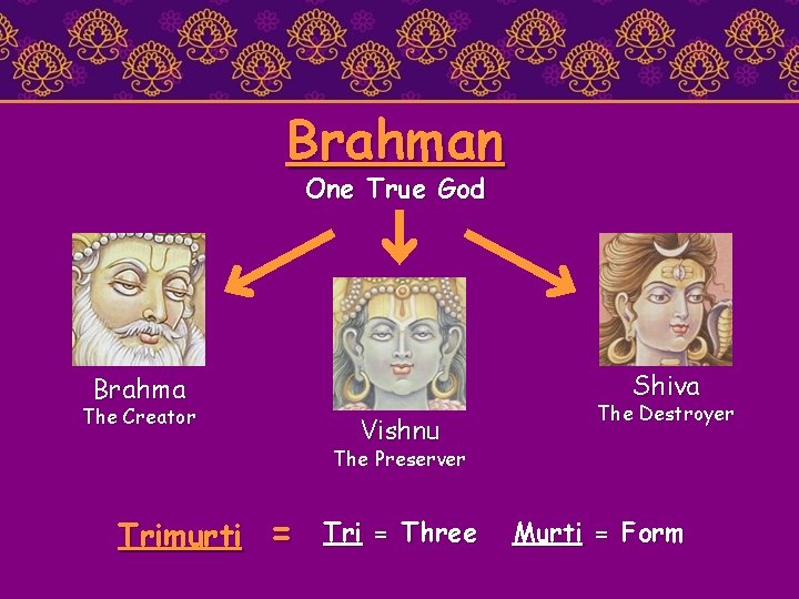 What do Hindus believe about God Lesson objectives