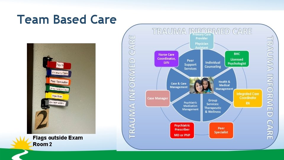 Enhancing Primary Care in BIDIRECTIONAL Integrated Care Settings