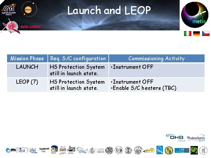 Commissioning and InFlight Calibration Metis Calibration Workshop Firenze