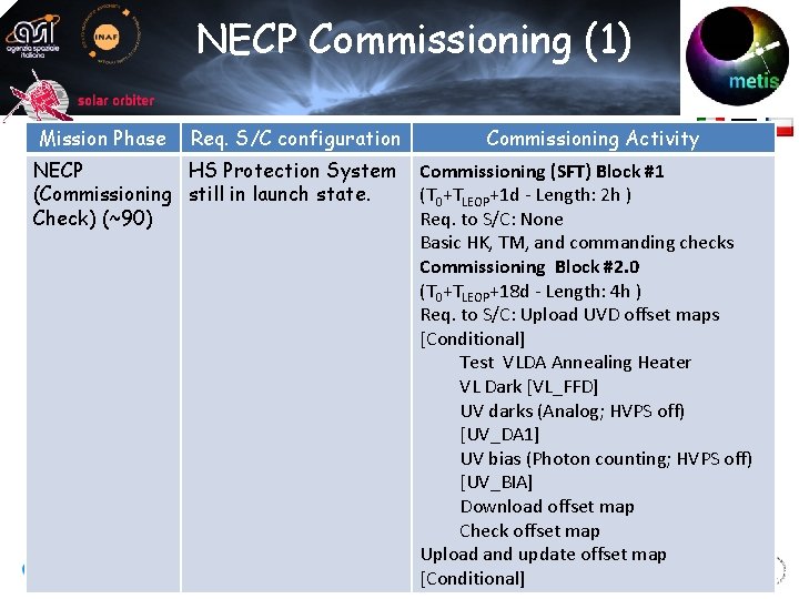 Commissioning and InFlight Calibration Metis Calibration Workshop Firenze