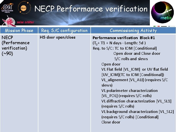 Commissioning and InFlight Calibration Metis Calibration Workshop Firenze