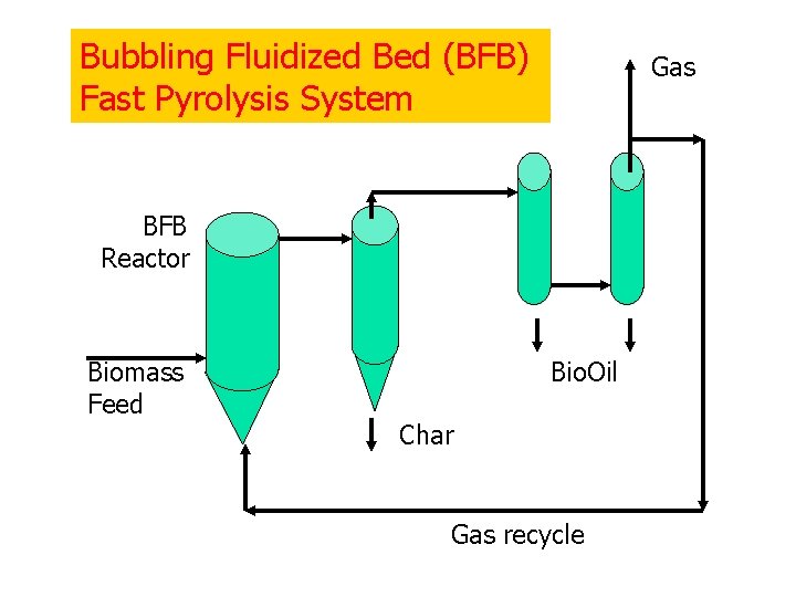 Opportunities with Bio Oils Phillip C Badger Renewable