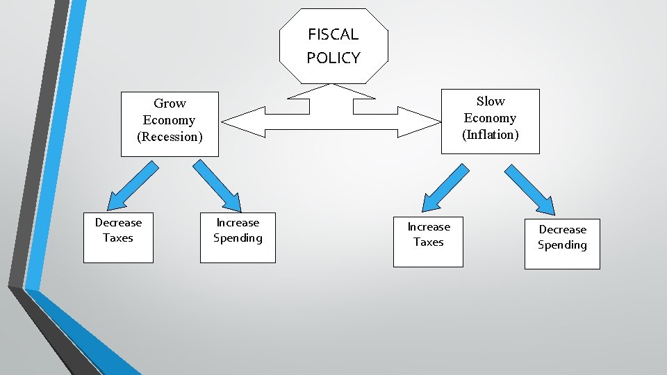 How does the Govt address the Problems with