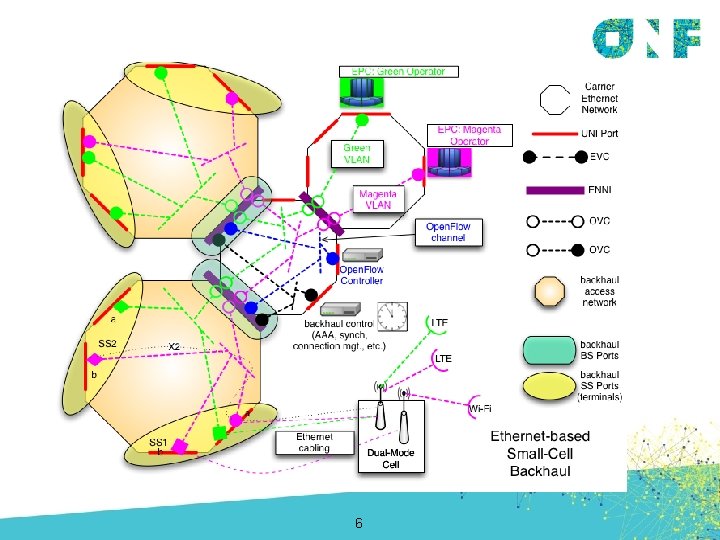 IEEE 802 Wireless Use Cases Wireless Mobility DG