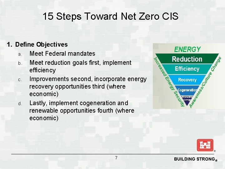 Capital Investment Strategy CIS to Achieve Total Netzero