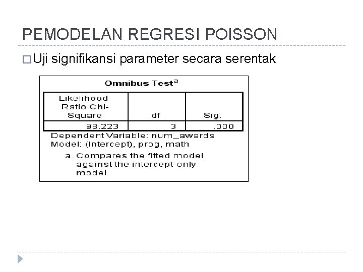 REGRESI POISSON Gangga Anuraga M Si PENDAHULUAN REGRESI