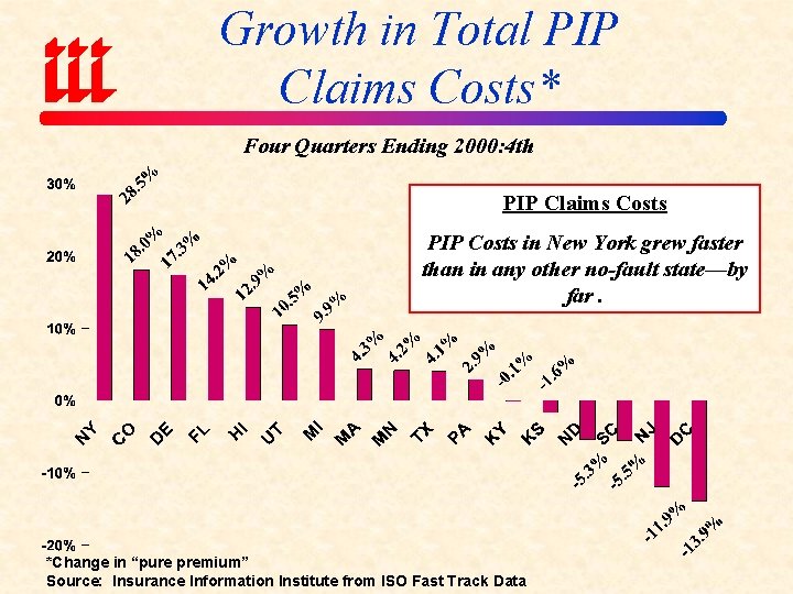 Who Wants to be a Millionaire NoFault Auto