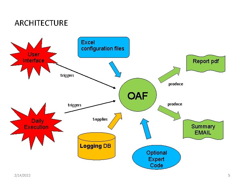 OAF JeanJacques Gras Stephen Jackson Blazej Kolad 2142022