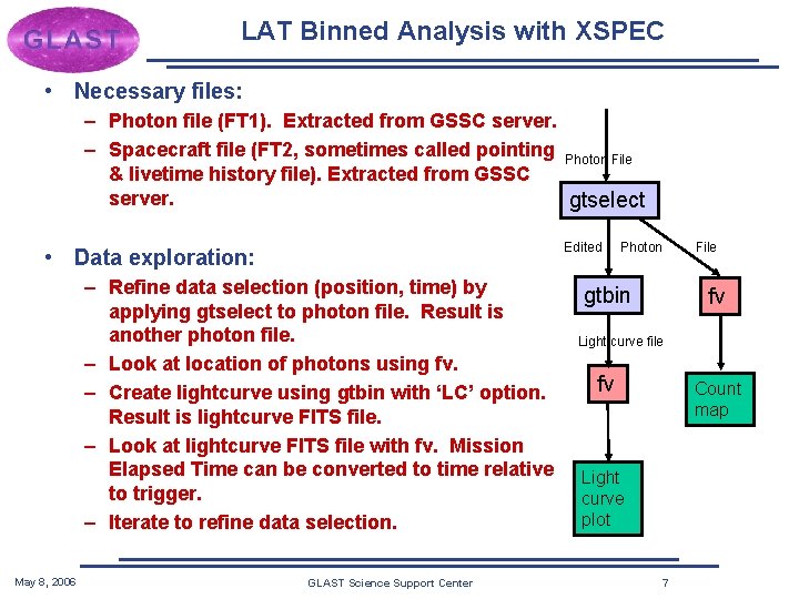 Demonstration of GRB Spectral Analysis with the SAE