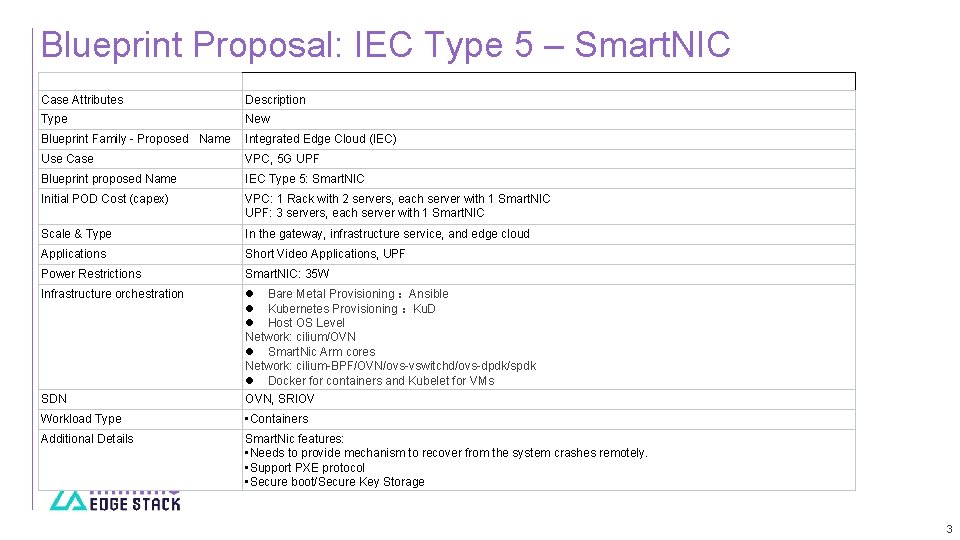 Blueprint Proposal IEC Type 5 Smart NIC Yongsu