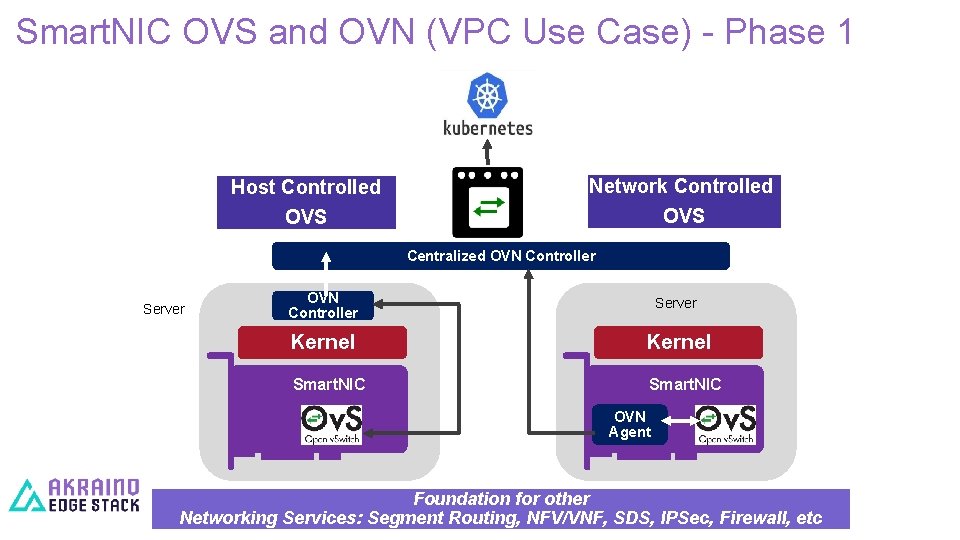 Blueprint Proposal IEC Type 5 Smart NIC Yongsu