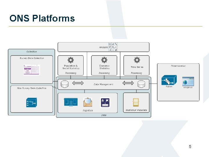 Innovation in Official Statistics Heather Savory September 2016