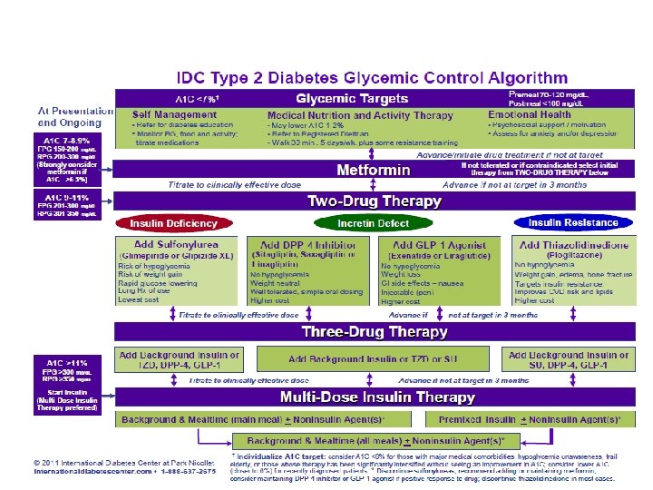 Health Care Burden and the Medication Experience Engaging