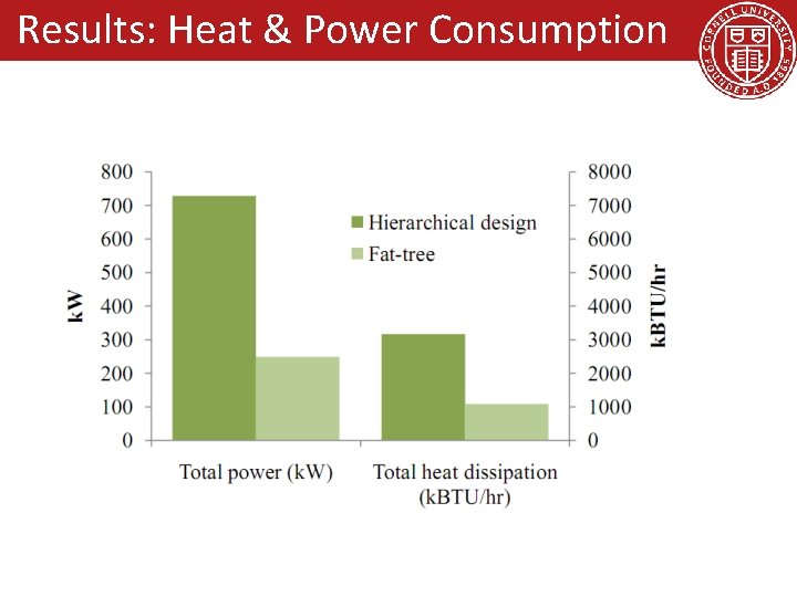 Data Center Network Topologies Fat Tree Hakim Weatherspoon