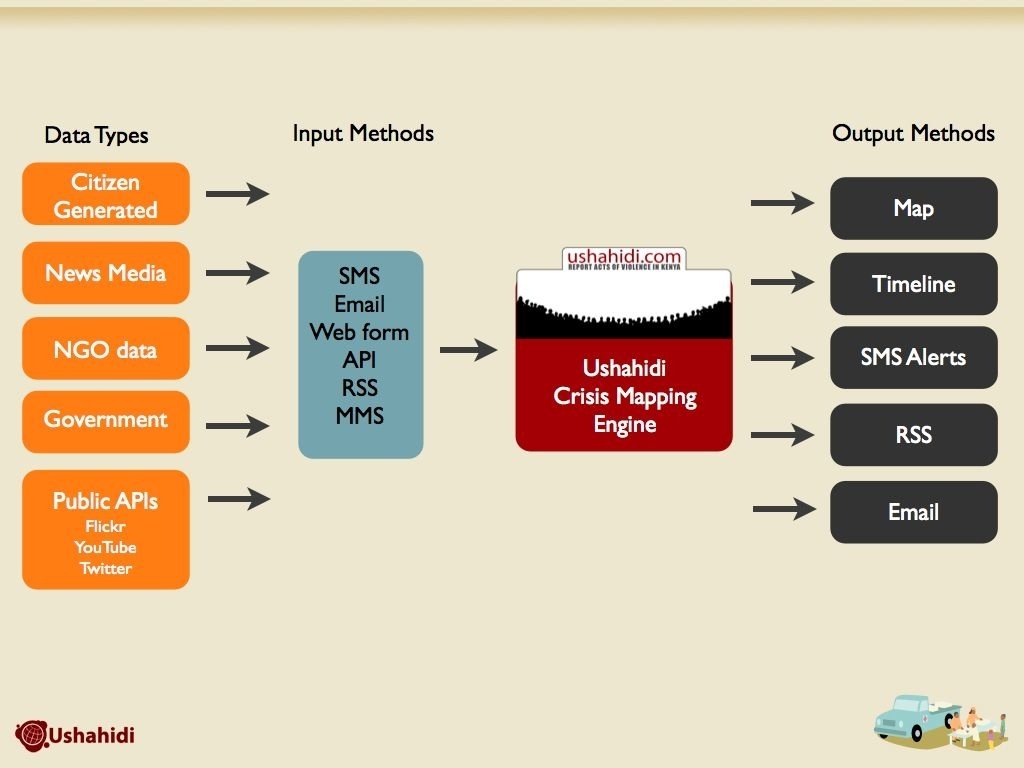 Nathaniel Manning cYasuyoshi Chiba Founding Team MIT Tech