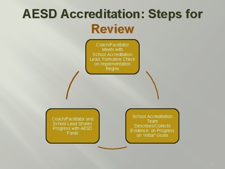 Washington State ESDs and Accreditation A Perfect Combination