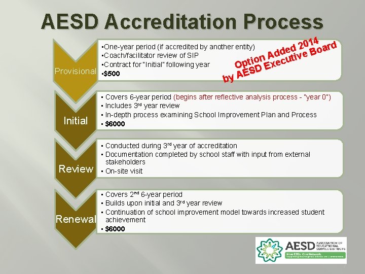 Washington State ESDs and Accreditation A Perfect Combination
