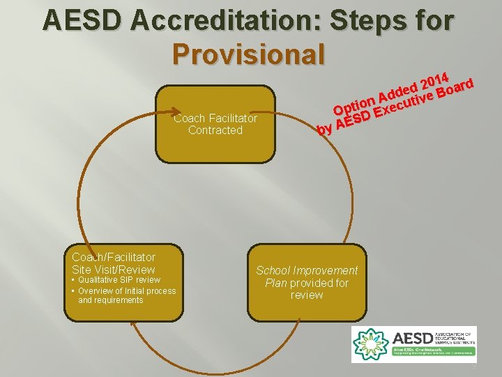 Washington State ESDs and Accreditation A Perfect Combination