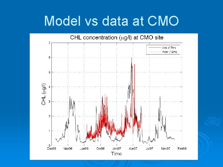 Modeling the influence of localexternal processes on nitrogen
