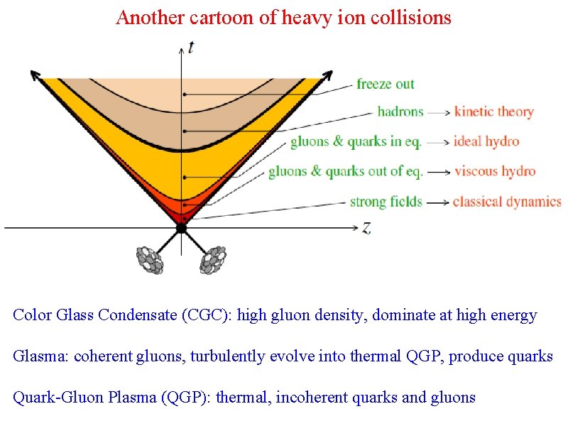Theory at the RIKENBNL Research Center Cartoon of