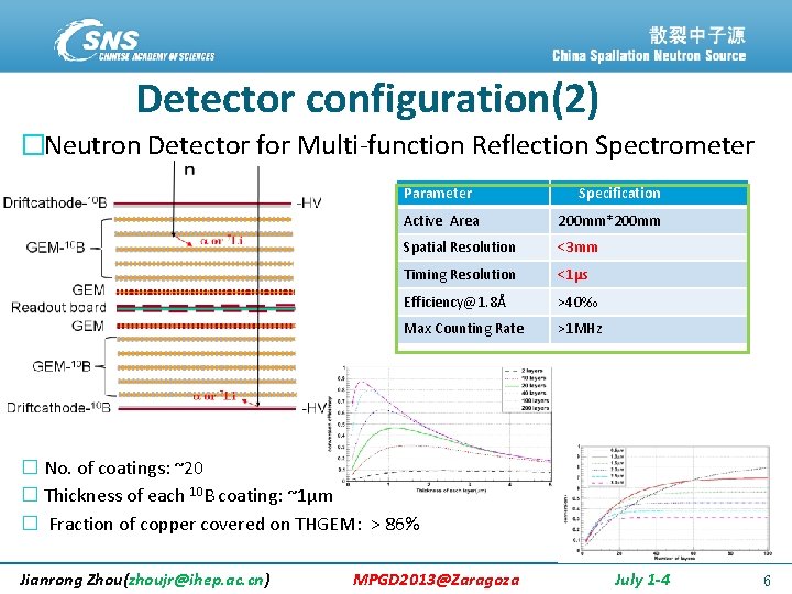 MPGD 2013 Zaragoza Status of THGEM based neutron