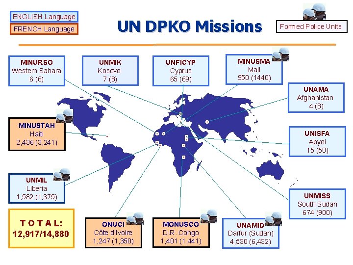 The Structure and activities of UN Police Division