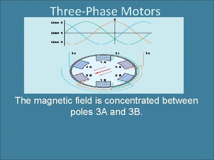 ThreePhase Motors Power Point Presentation for ER 2030