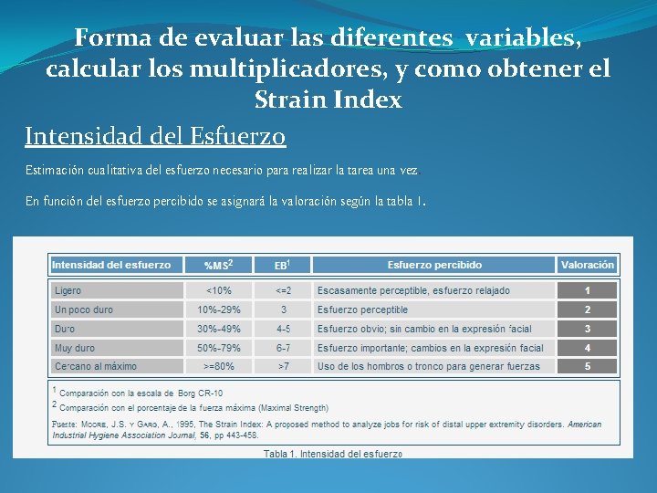 Mtodo JSI JOB STRAIN INDEX Integrantes Jorge Castillo