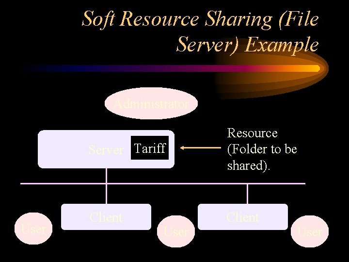 CHAPTER Introduction to LANs MODULE Purpose and Use