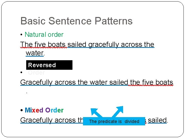 Sentence Structure Week 2 a Basic Sentence Structure