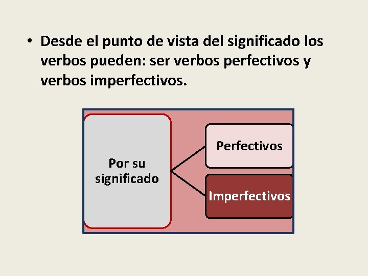 El verbo verbos perfectivos e imperfectivos Equipo Especfico
