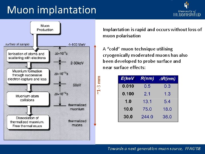 Towards a Next Generation SR Facility Bob Cywinski