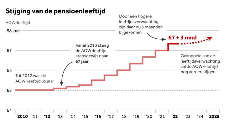 Beleggen Les 1 Spaarvormen Les 2 Effectenbeurs en