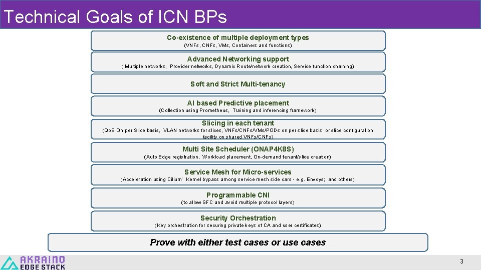 Akraino Integrated Cloud Native ICN by Kuralamudhan Ramakrishnan