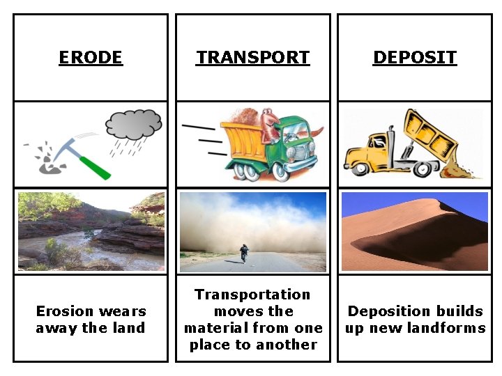 What Is Erosion And How Can It Help
