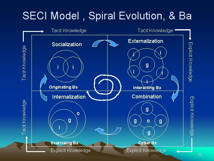 ResourceBased Theory Barney 1991 valuable rare Intangible Resources