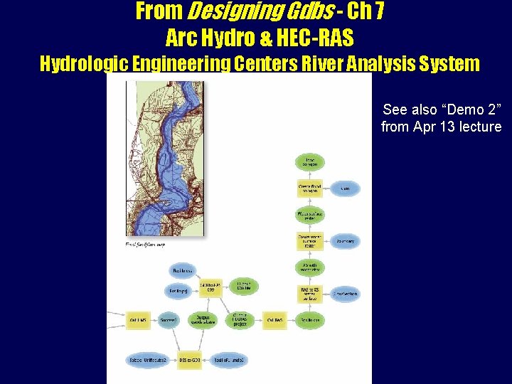 GIS Analysis Models Berry Online book Topics 22