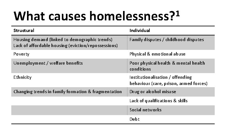 Homelessness Health Lucy Wightman Director of Public Health