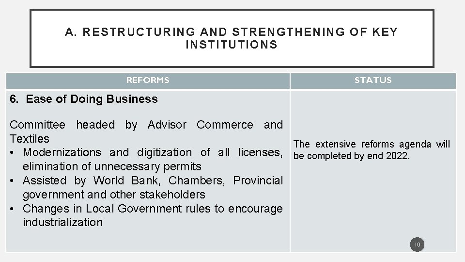 INSTITUTIONAL REFORMS PROGRESS REPORT OCTOBER 2020 1 A