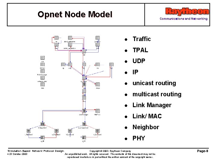 Communications and Networking Simulation Based Network Protocol Design
