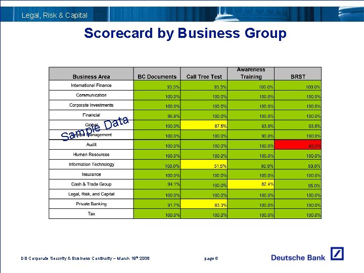 Deutsche Bank Corporate Security Business Continuity Metrics March