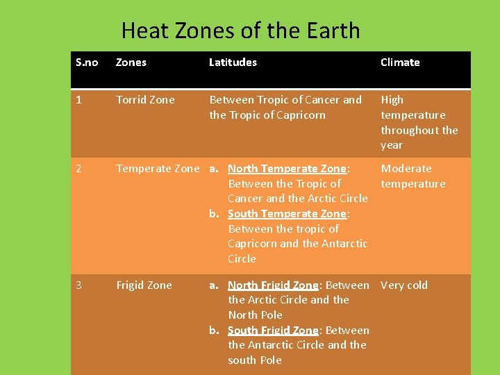 Globe Latitudes and Longitudes Geography Class 6 Module1