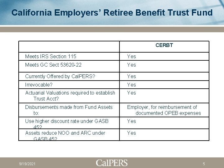 California Employers Retiree Benefit Trust OPEB Prefunding through