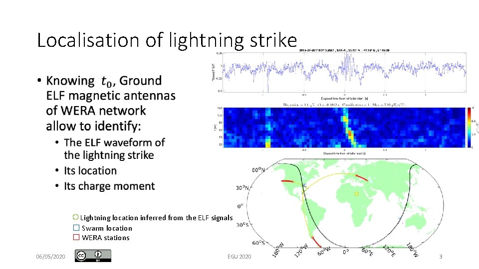 Reconstructing the propagation of Whistlers observed in ELF