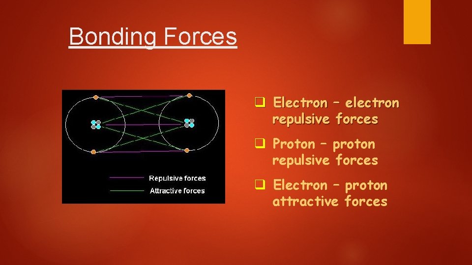 Introduction to Bonding Bonding Forces q Electron electron