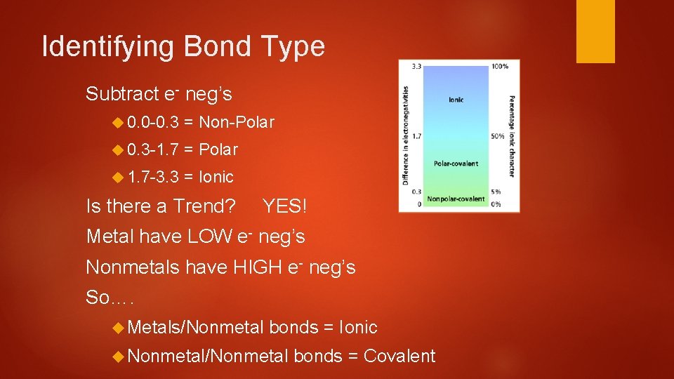 Introduction to Bonding Bonding Forces q Electron electron