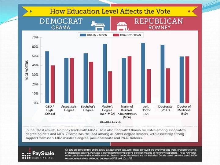 Political Beliefs and Behaviors Whats your political belief
