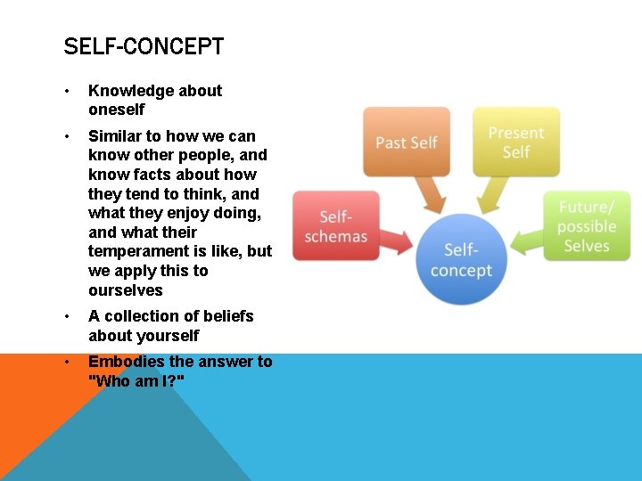 UNDERSTANDING THE SELF SELFCONCEPT Knowledge about oneself Similar