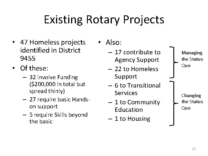 Rotary District 9455 Homeless Hub Strategic Directions Paper
